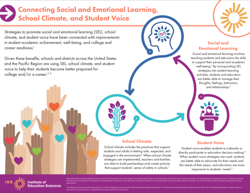 Social and Emotional Learning – PREL