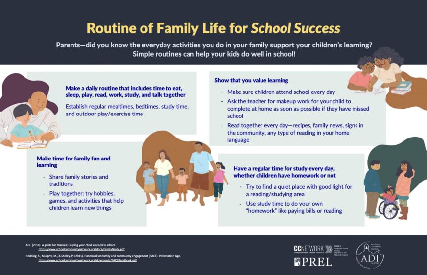 FACE Infographics – PREL