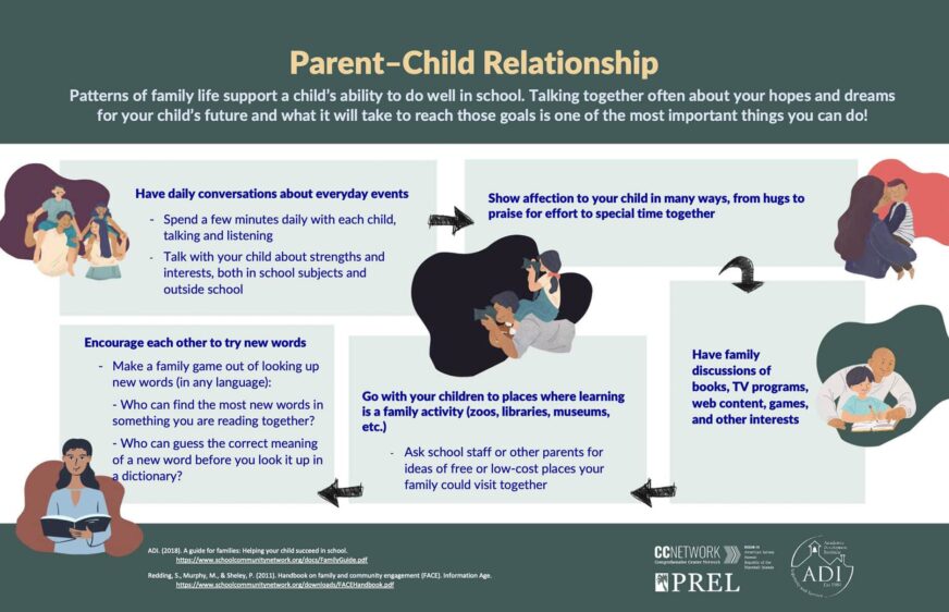 FACE Infographics – PREL