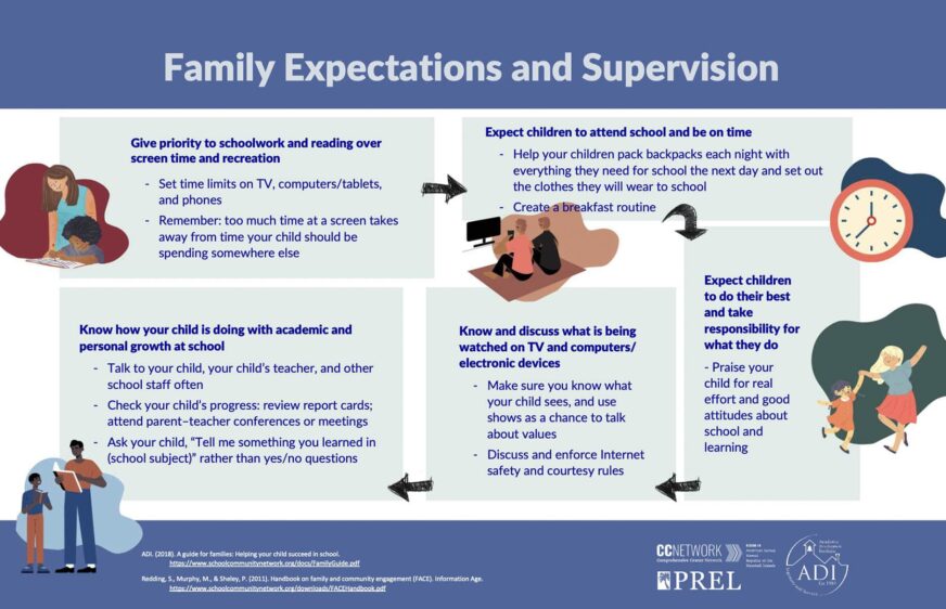 FACE Infographics – PREL